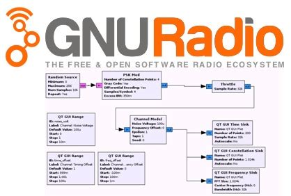 Explore GNURadio Great Tool For SDR Experiments Making It Up