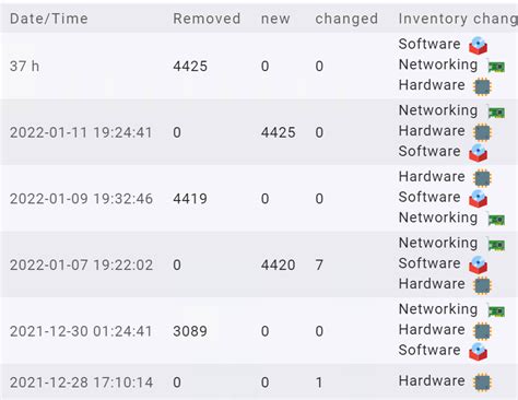 hw sw inventory shows only very few entries troubleshooting checkmk
