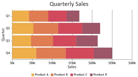 Angular Bar Charts And Graphs Canvasjs