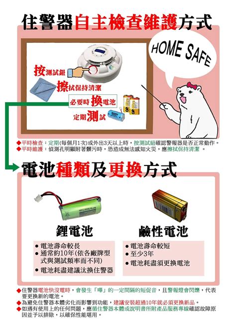竹東分隊 你們家【住宅用火災警報器】換電池了嗎 住宅用火災警報器自主檢查維護方式 「按」測試鈕。