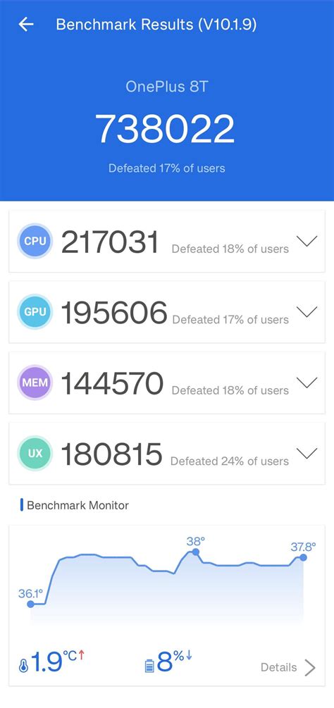 Antutu Score For The New Oos 14 Update R Oneplus8t