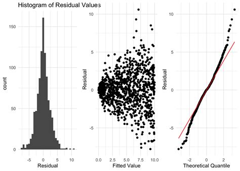 Stat 302604 Analysis Of Observational And Experimental Data 2