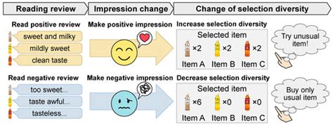 Electronics Special Issue Future Trends And Challenges In Human Computer Interaction