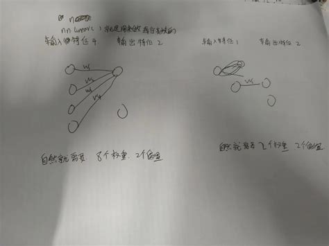 Nnlinear的用法 Csdn博客