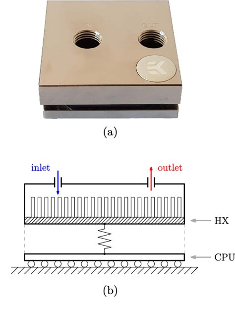 Figure 3 From Controlled Direct Liquid Cooling Of Data Servers Semantic Scholar