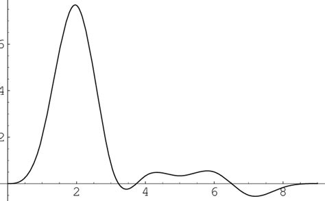 1 Spline Function S X For Example 4 1 Download Scientific Diagram