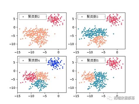 Python实现谱聚类算法和改变聚类簇数结果可视化比较 阿里云开发者社区