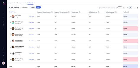 What Is A Project Dashboard And How To Use Them