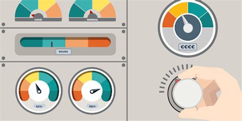 Actionable Insights Eficode