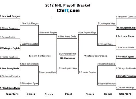 2012 Nhl Playoffs And Stanley Cup Finals Viewable Bracket