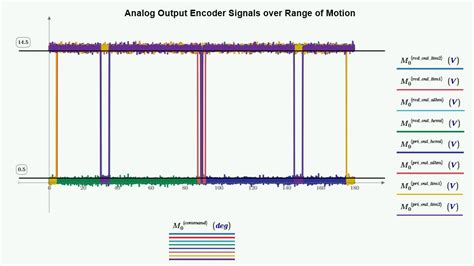 Solved Mathcad Prime 60 Line Plot Trace Thickness Ptc Community