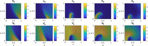 Graphs Of Approximation Solution Of Uv Documentclass 12pt Minimal