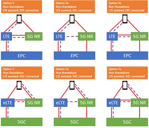 What Is The Difference Between G SA And NSA Electronics