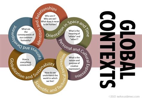 Global Context Poster A Freebie From Amy Keus At Ibo Musical Voyage
