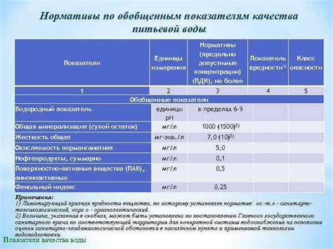 Основные показатели качества питьевой воды: регламентирующие документы ...