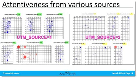 Advertisers Take Back Control With Fouanalytics