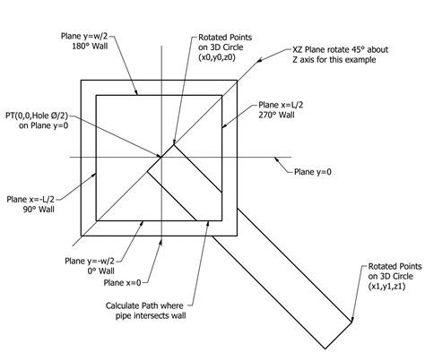 Intersecting Box And Cylinder Johnson Security
