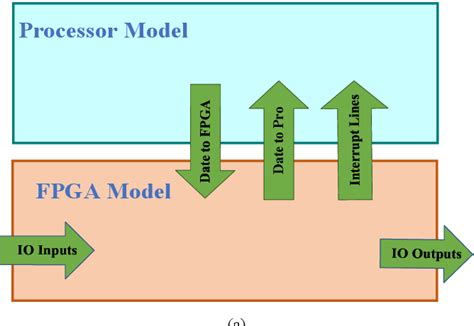 Figure From Test And Research Of Motor Controller Based On Dspace Semantic Scholar