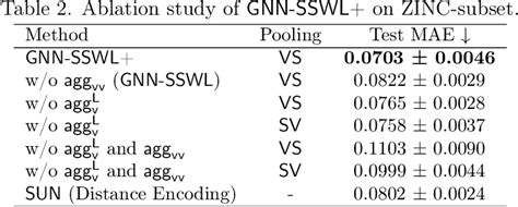 a complete expressiveness hierarchy for subgraph gnns via subgraph