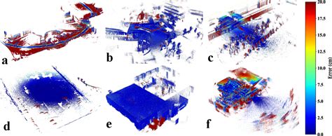 Figure 15 From Fusionportablev2 A Unified Multi Sensor Dataset For Generalized Slam Across