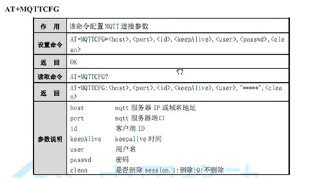 Nb Iot Mqtt