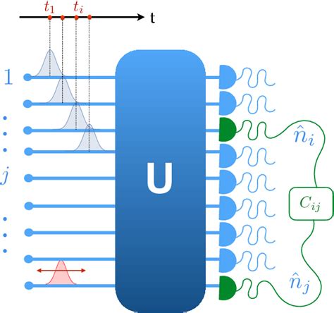 Figure 1 From From Many Particle Interference To Correlation Spectroscopy Semantic Scholar