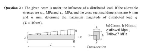 Solved Question 2 The Given Beam Is Under The Influence Of Chegg Com