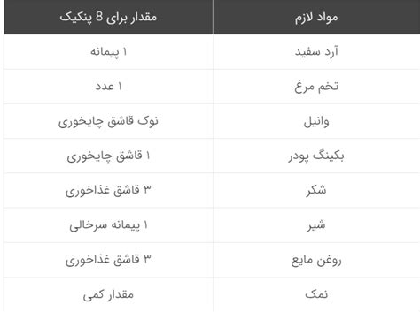 راز پنکیک‌ های خوشمزه و پفکی آموزش گام به گام فوت و فن‌های حرفه‌ای