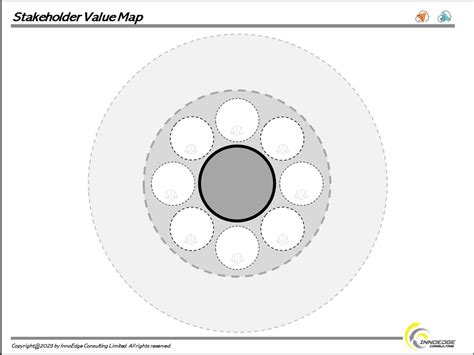 Design Thinking Tool Stakeholder Value Mapping Innoedge