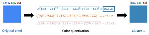 007 color quantization using k means clustering master data science