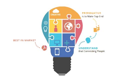 Web Portal Development Services at Rs 10000 month वब परटल