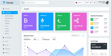Dashboard Aspnet Mvc Website Templates Themeforest