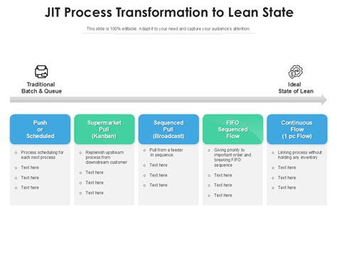 Top 10 Jit Production Ppt Templates With Examples And Samples