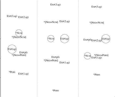 Decomposition Of A Variable Grammar Download Scientific Diagram