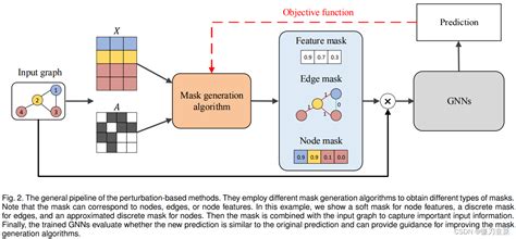 【可解释ai】图神经网络的可解释性方法及gnnexplainer代码示例graphcodebert Gnnexplainer Csdn博客