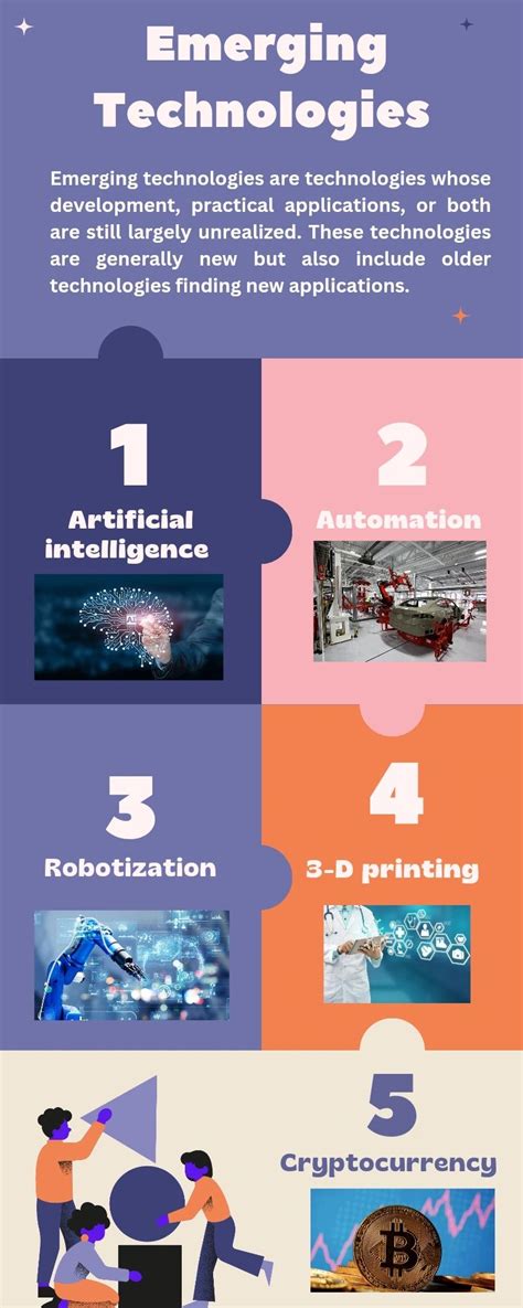 Edvishan Posted On Linkedin