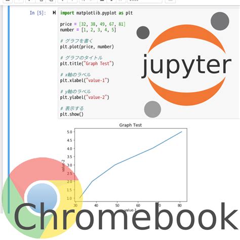 Chromebookにjupyter Notebookをインストールする方法と使い方 非it企業に勤める中年サラリーマンのit日記