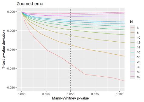 Biostatistics Linear Model Extensions