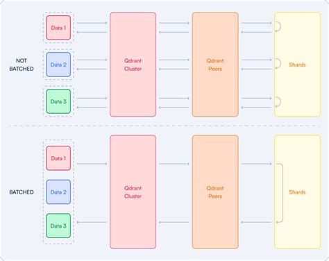 Vector Search Resource Optimization Guide Qdrant