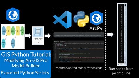 Gis Python Tutorial Modifying Arcgis Pro Model Builder Exported Python Scripts Gis Python