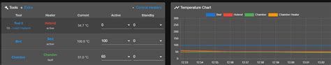wrong temp monitored at chamber heater fault duet3d forum