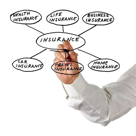 Insurance Quotes Quotesgram