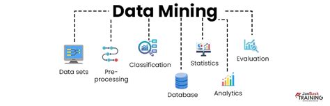 Data Mining Techniques And How To Use Them