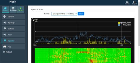 Ip Mesh Ad Hoc Network User Guide