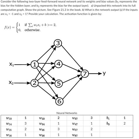 solved consider the following two layer feed forward neural network