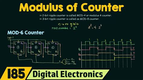 Modulo N Counter Meaning