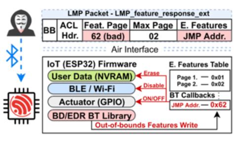 Braktooth Bluetooth Vulnerability Crashes Devices Reveals Need For Iot