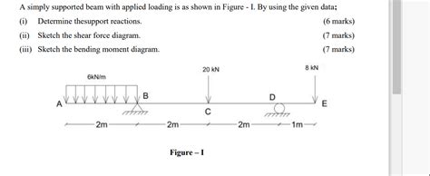 solved a simply supported beam with applied loading is as