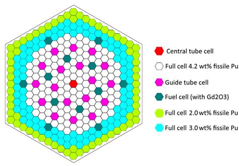 Vver 1000 Assembly With Leu Fuel Download Scientific Diagram
