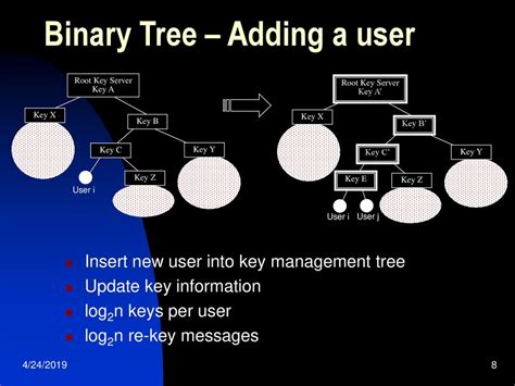 Combinatorial Optimization Of Multicast Key Management Ppt Download